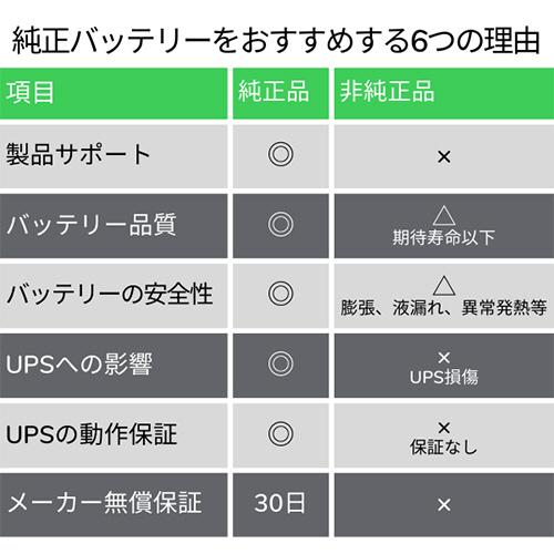 UPS交換用バッテリキット SMT500J・SMT750J用 APCRBC137J 1個 : ぱーそなるたのめーる - 通販 - Yahoo ...