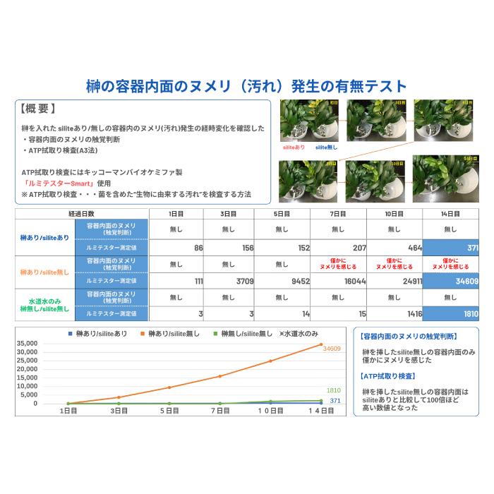 水質改善剤 silite （シリット） 500ml用 : タノシミドリ Yahoo!店 - 通販 - Yahoo!ショッピング