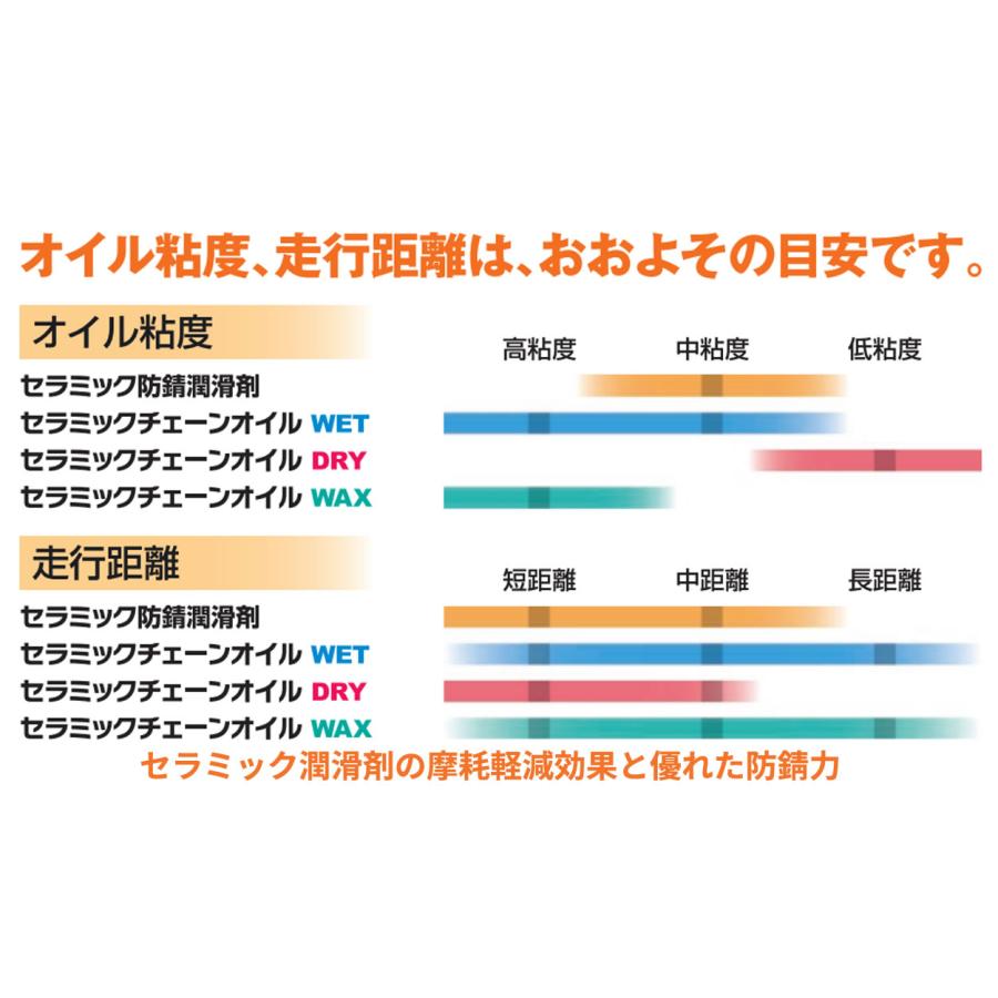 EVERS セラミックチェーンオイルDRY DRY-220 220ml エバーズ 自転車 メンテナンス用品 : 自転車グッズのキアーロ - 通販 - Yahoo!ショッピング