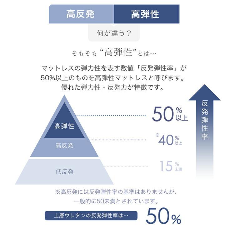 タンスのゲン 29日P16%〜 マットレス シングル 三つ折り 純高反発 折りたたみ 高反発 硬め10cm厚 高反発マットレス 敷き布団 折り畳み 極厚 ブラック 洗えるカバー ベッドマ ...