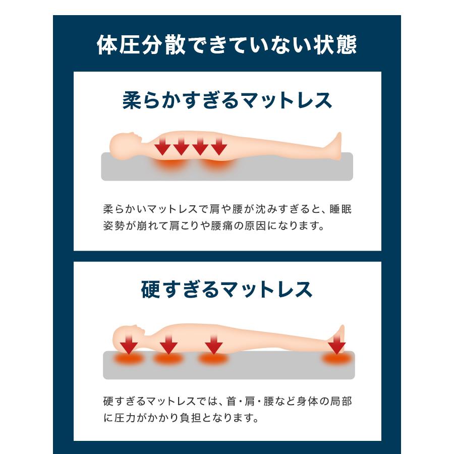 WEIMALL マットレス シングル 三つ折り 高反発 腰痛 折りたたみ 高反発マットレス 体圧分散 ベッド 寝具 極厚10cm ベッドマットレス 3つ折り プロファイル : TANTO ...