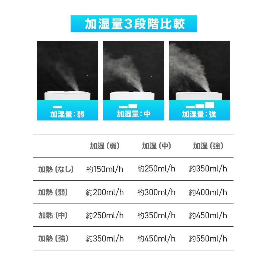 WEIMALL 加湿器 ハイブリット式 おしゃれ ハイブリッド 大容量 5.5L 湿度自動調節 上から給水 空焚き防止 アロマ対応 卓上 抗菌 コンパクト : 空調作業服の ...