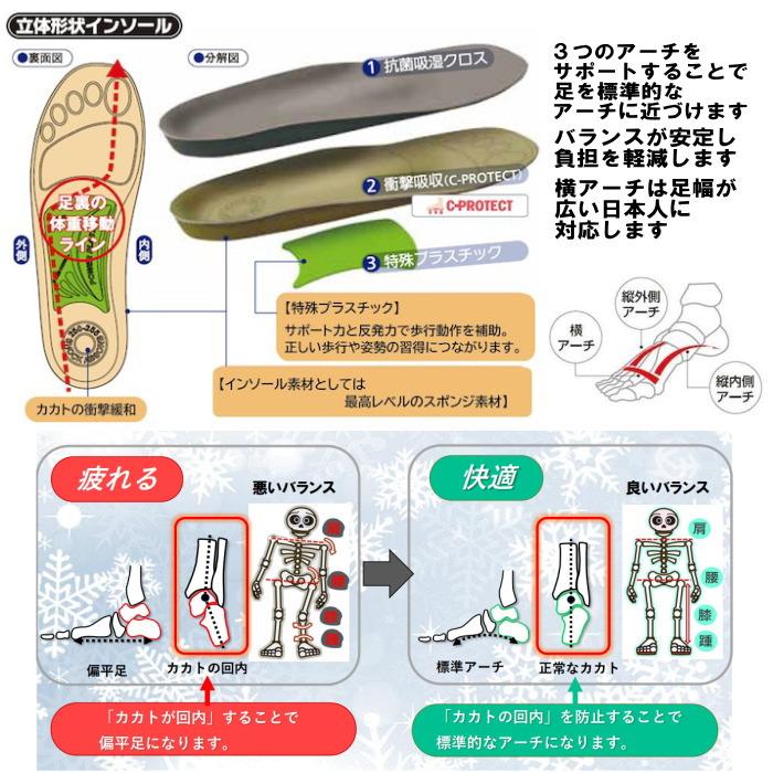 ☆自衛隊 迷彩 行軍用インソール 24cm-28.5cm（ストームクロス 中敷き 衝撃吸収 負担軽減 抗菌消臭 ウォーキング トレッキング スポーツ 立ち仕事） : TARGET ミリタリー ...