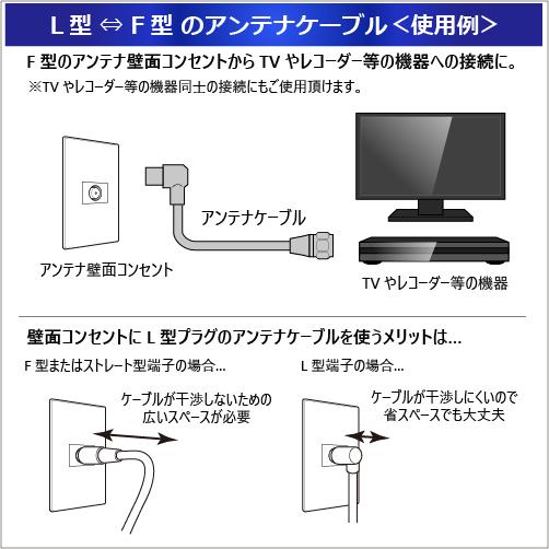 TARO'S アンテナケーブル 5m 同軸 S-4C-FB L型 - F型(ネジ型) 4K 8K対応 テレビアンテナ コード 線 BS CS CATV 地デジ 4CLF-05BK ブラック 黒 ...