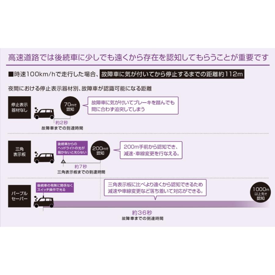 amon エーモン パープルセーバー 6920 第2世代 三角表示板 停止表示灯 LED停止表示灯 led エーモン工業 PURPLE SAVER 車 バイク : TARO SHOP ...