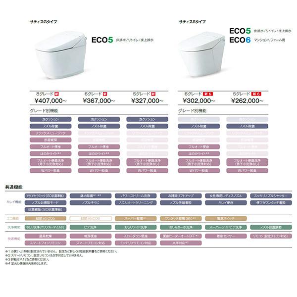 サティス Sタイプ ECO5 床排水 グレードS6 YBC-S40S+DV-S816(DV-S826) ブースターなし/付 LIXIL リクシル 便器 洋風トイレ 手洗いなし :satis ...