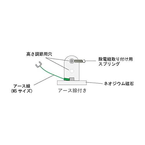 ベキスタット（自己放電式除電紐）[TP1-OR] 2m + Neoブラケット[NH35]セット : タツキエンタープライズ - 通販 - Yahoo!ショッピング