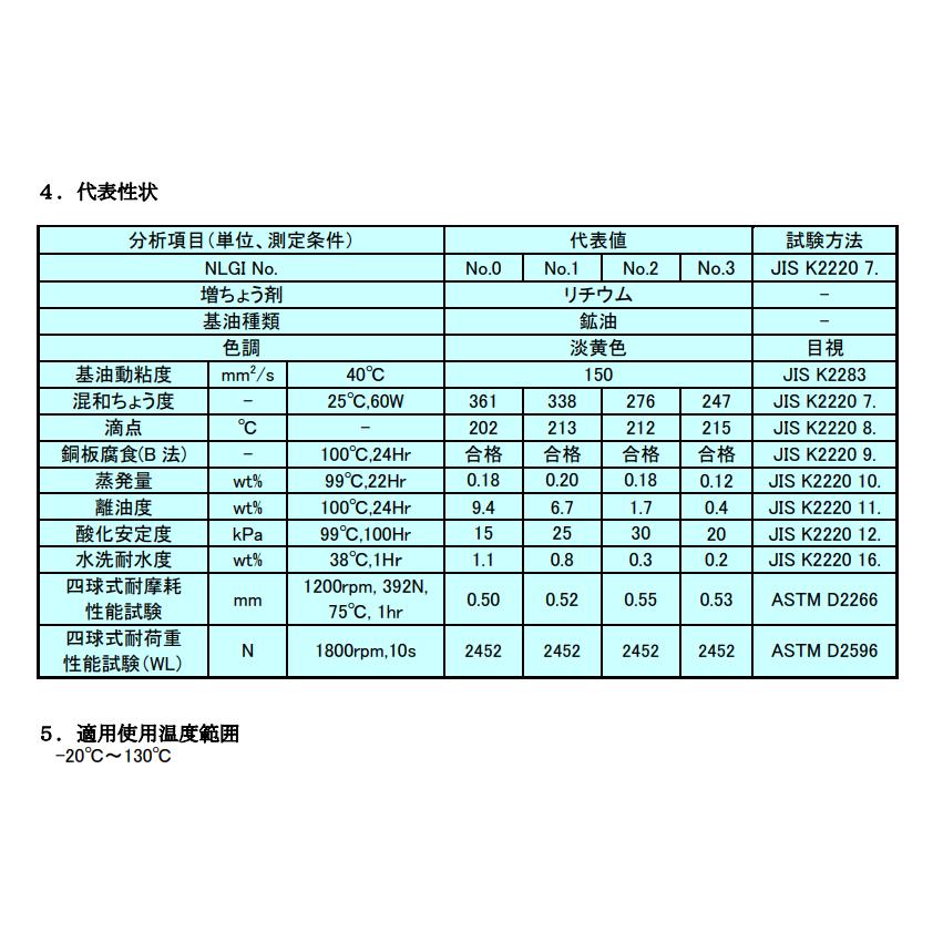 出光興産 ダフニーグリースMP No.1 16kg ペール缶 (潤滑油/グリース) : タツマックスメガ - 通販 - Yahoo!ショッピング