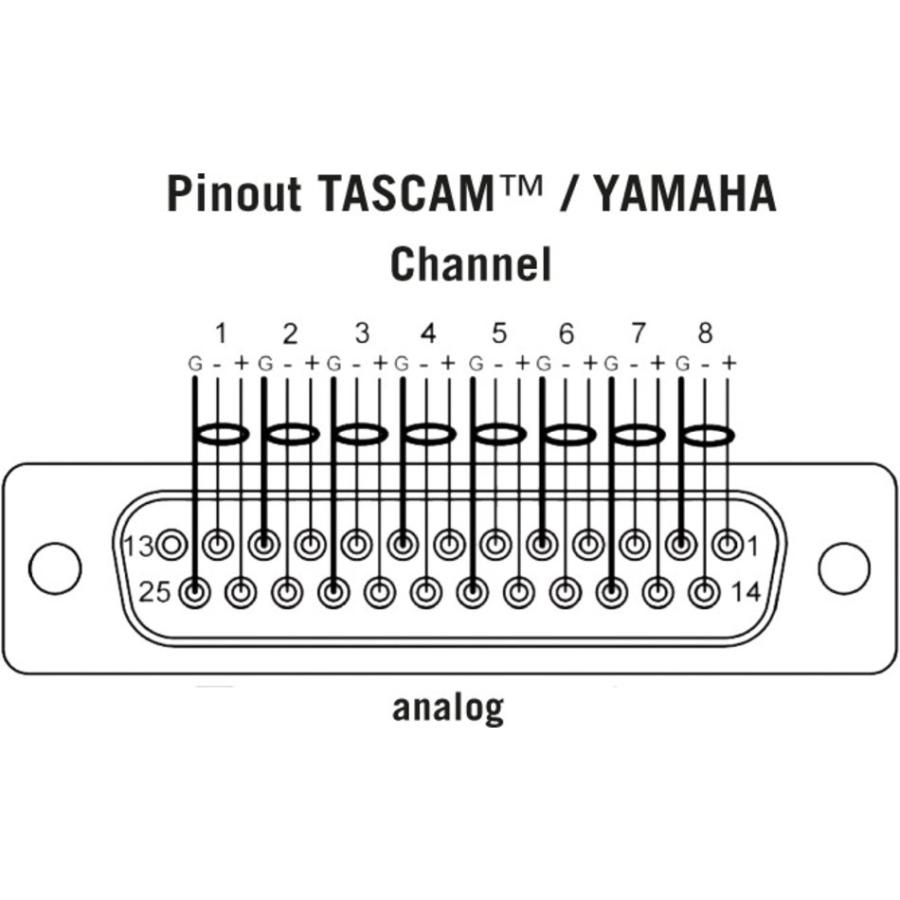 KLOTZ KLOTZ(クロッツ) TAN08DM01.0 D-subマルチケーブル D-Subオス 25pin / XLRオス 3pin 8ch アナログ 1m・D-subXLR変換 ...