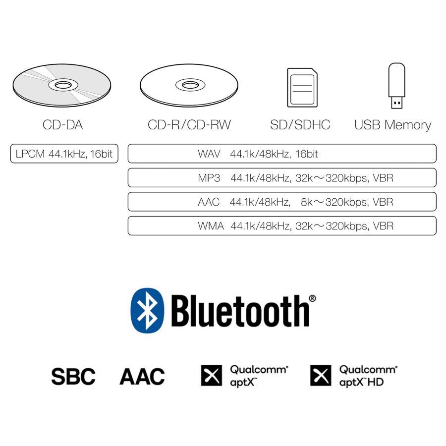 TEAC 【TEAC公式】CD-P750-S CDプレーヤー AM/FMチューナー搭載 Bluetooth/USB/SD対応 : ティアックストア Yahoo!店 - 通販 - Yahoo ...