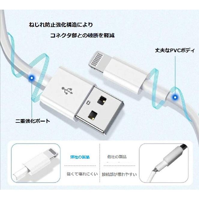 iPhone ライトニングケーブル 2m MFi認証 iPod iPad 高速充電対応 Lightning Cables : ティアドロップヤフー店 - 通販 - Yahoo!ショッピング