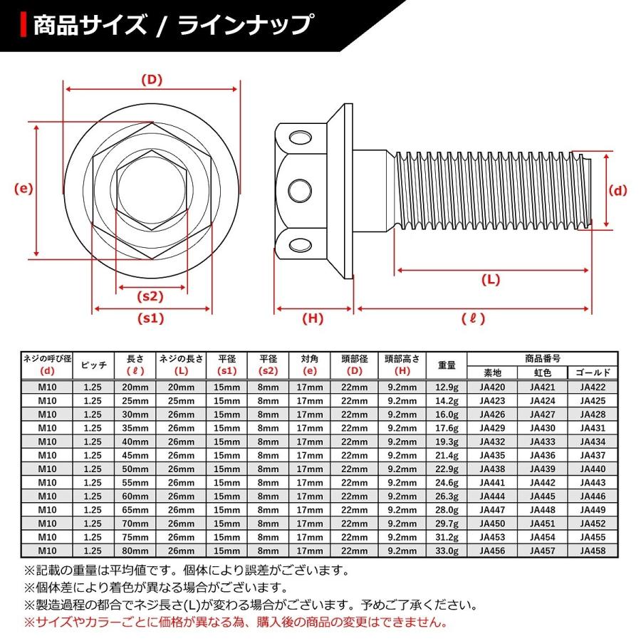 64チタンボルト M10×25mm P1.25 ホールヘッド 六角ボルト フランジ付き 六角ボルト シルバーカラー 素地 1個 JA423 :JA423:TECH-MASTER - 通販 ...