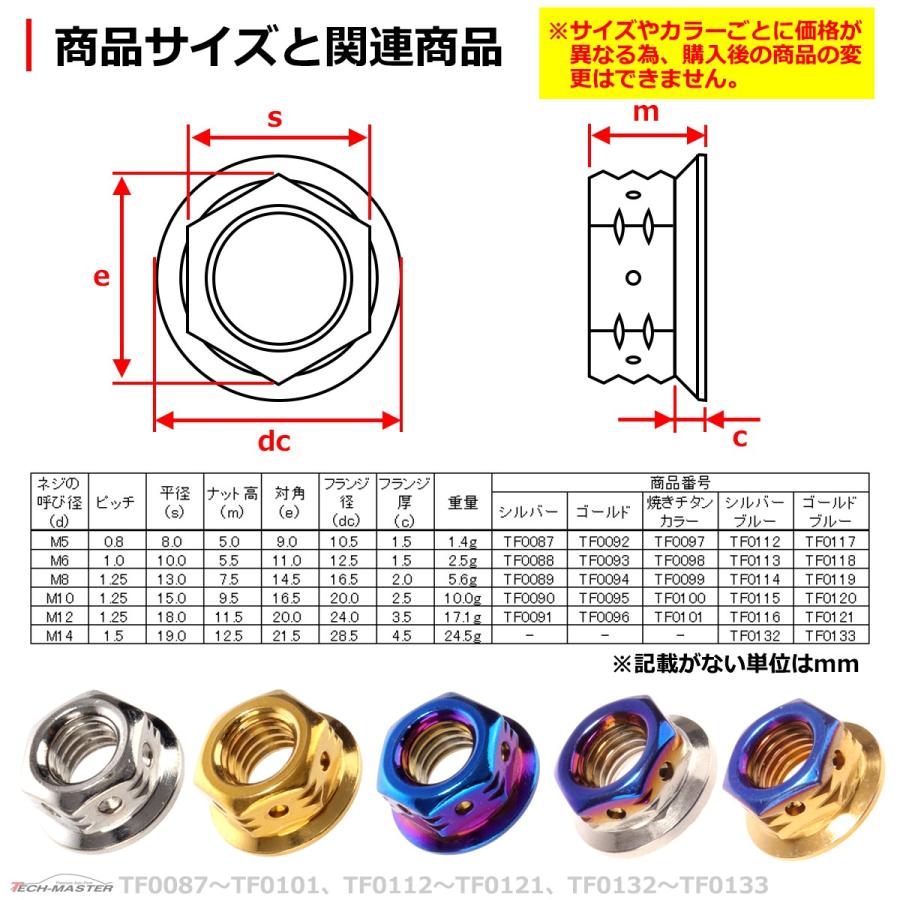 フランジナット M10 P1.25 サイドホール 外径20.0mm ステンレス シルバー 1個 TF0090 :TF0090:TECH-MASTER - 通販 - Yahoo!ショッピング
