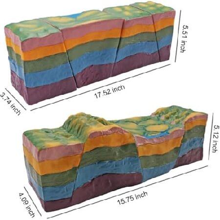 3D Plate Tectonics Model, Fault Structure and Horst Graben Development ...