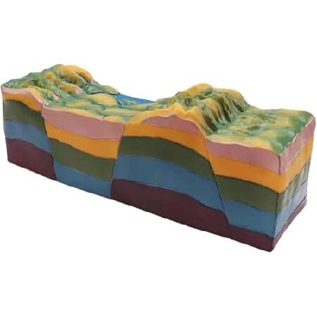 3D Plate Tectonics Model, Fault Structure and Horst Graben Development Geography Teaching Model ...