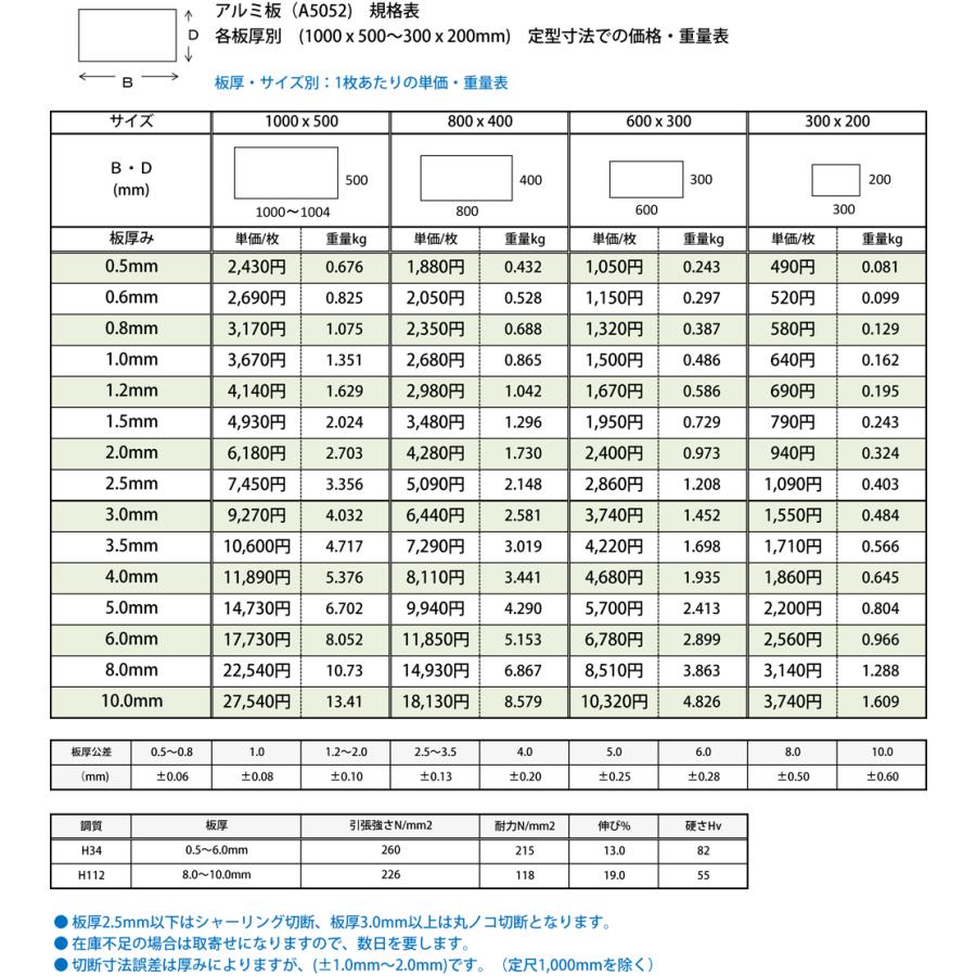 アルミ板(A5052)生地材(0.5〜10mm厚)の(1000x500〜300x200mm)定寸・枚数販売（1カット無料サービス） :ys350-2:横山テクノストア - 通販 - Yahoo ...