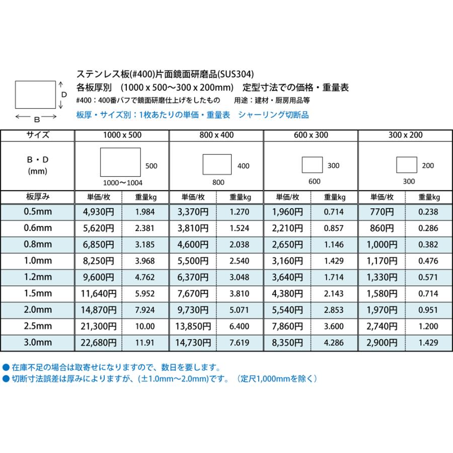 ステンレス板片面#400研磨品(0.5〜3.0mm厚)の(1000x500〜300x200mm)定寸・枚数販売（1カット無料サービス） :ys366-2:横山テクノストア - 通販 ...