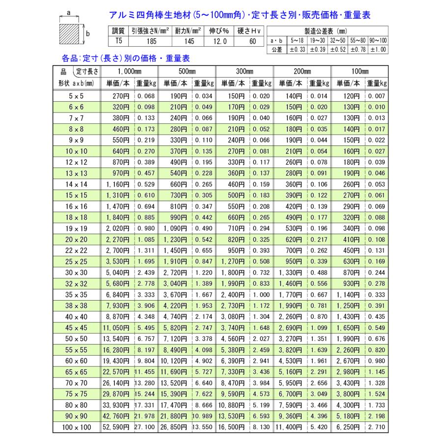 アルミ 四角棒 (A6063)生地材 各品形状の(200mm)各定寸長での販売（1カット無料サービス） :ys381-200:横山テクノストア ...