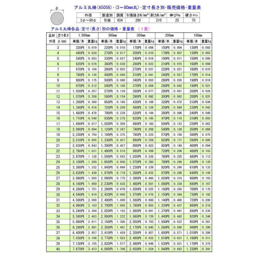 アルミ 丸棒 (A5056)生地材 各品形状の(1000mm)各定寸長での販売（1カット無料サービス） :ys384-1000:横山テクノストア - 通販 - Yahoo!ショッピング