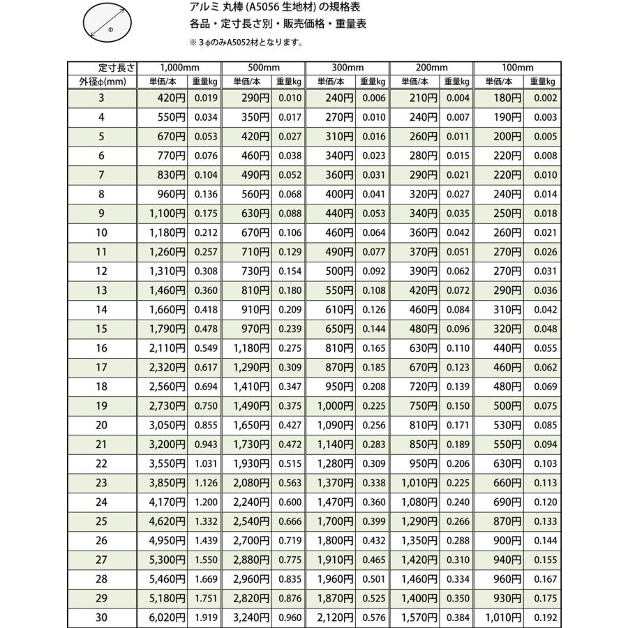 アルミ 丸棒 (A5056)生地材 各品形状の(100mm)各定寸長での販売（1カット無料サービス） : 横山テクノストア - 通販 - Yahoo!ショッピング