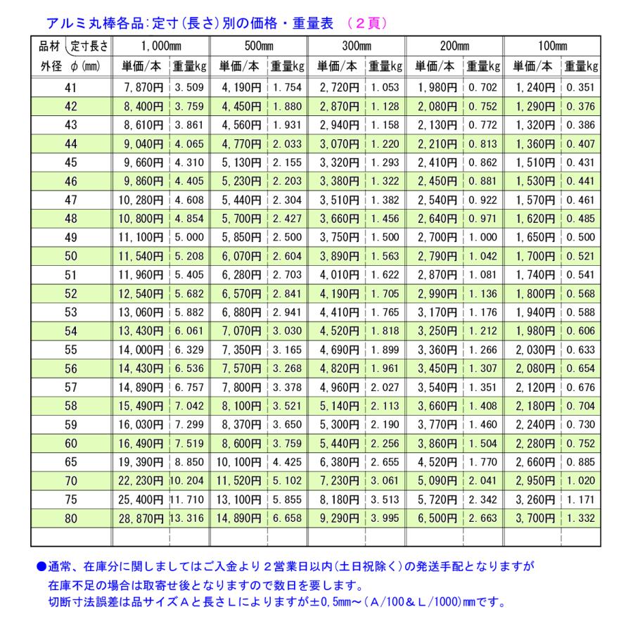 アルミ 丸棒 (A5056)生地材 各品形状の(200mm)各定寸長での販売（1カット無料サービス） :ys384-200:横山テクノストア ...