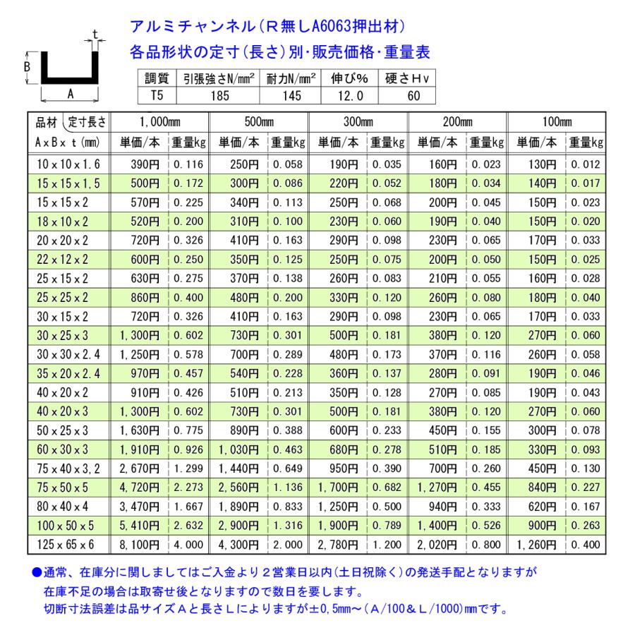 アルミ チャンネル(R無し・A6063)生地材 溝形鋼 各品形状の(100mm)各定寸長での販売（1カット無料サービス） :ys392-100 ...