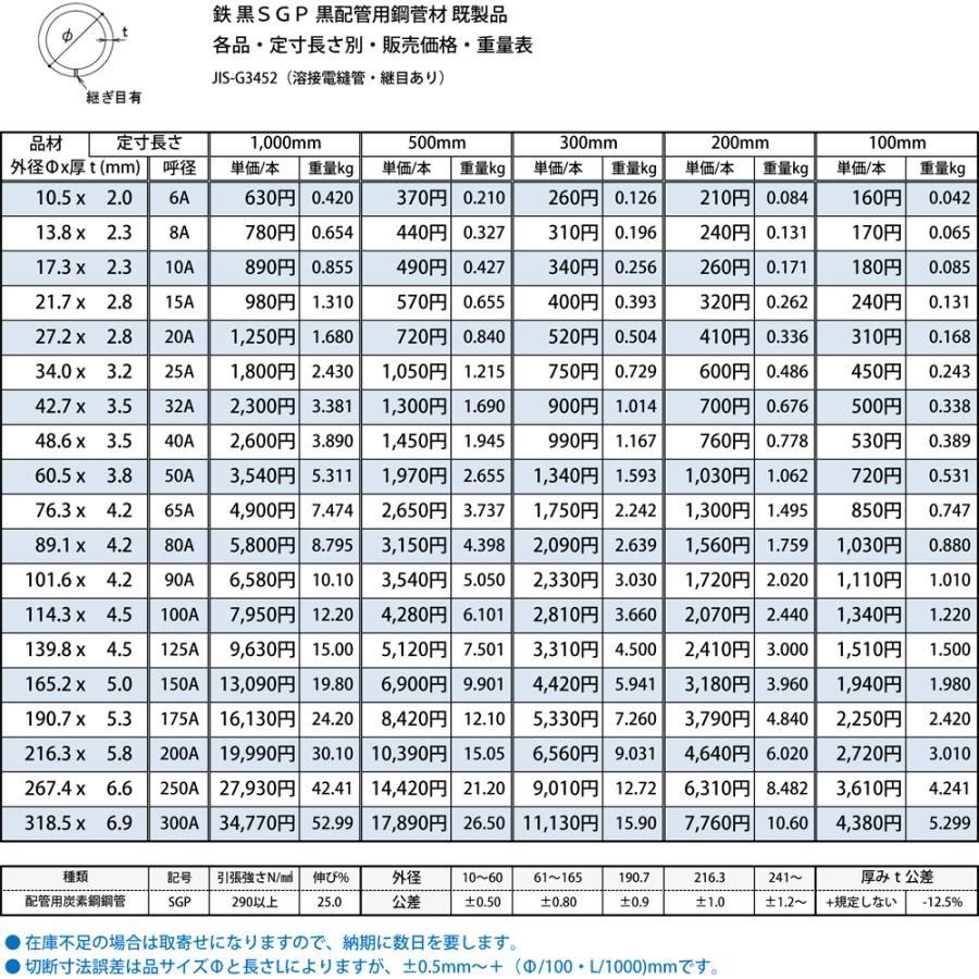 鉄丸パイプSGP黒配管用鋼菅（黒SGP） 各品形状の(100mm)各定寸長での販売（1カット無料サービス） : ys400-100 : 横山 ...
