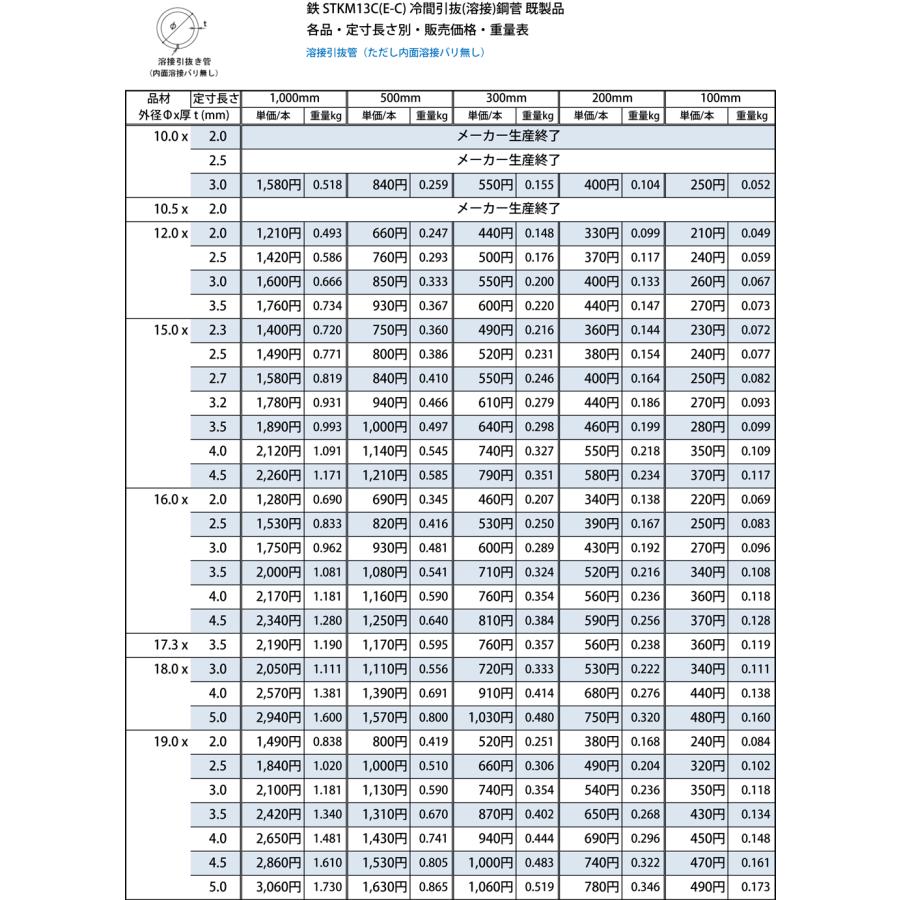 STKM13C(E-C) 冷間引抜(溶接)鋼菅 各品形状の(200mm)各定寸長での販売（1カット無料サービス） :ys404-200:横山 ...