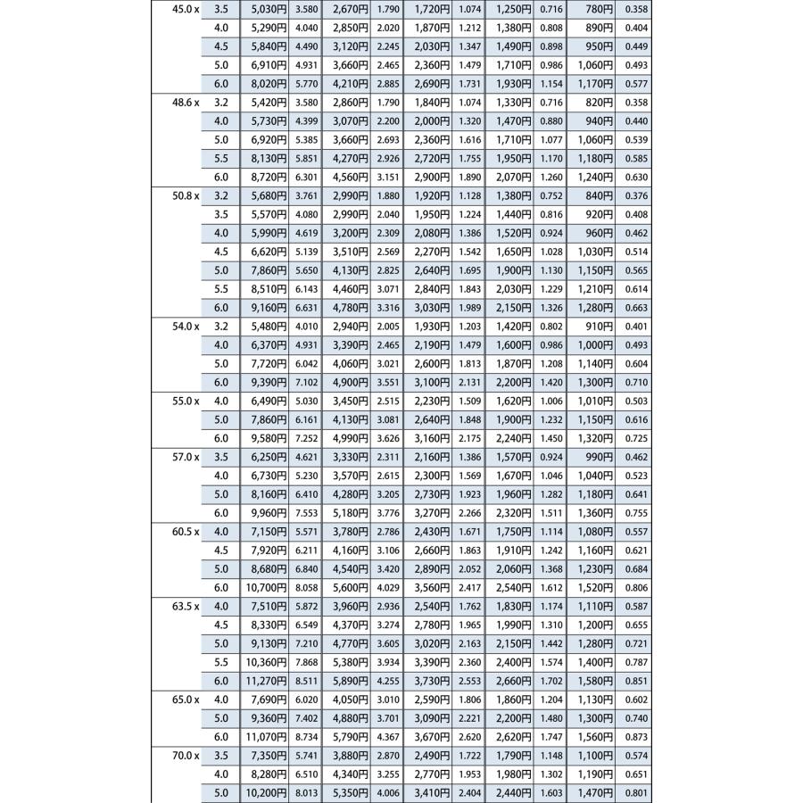 鉄丸パイプ STKM13A-SH シームレス菅 各品形状の(1000mm)各定寸長での販売（1カット無料サービス） : ys406-1000 : 横山テクノストア - 通販 - Yahoo ...
