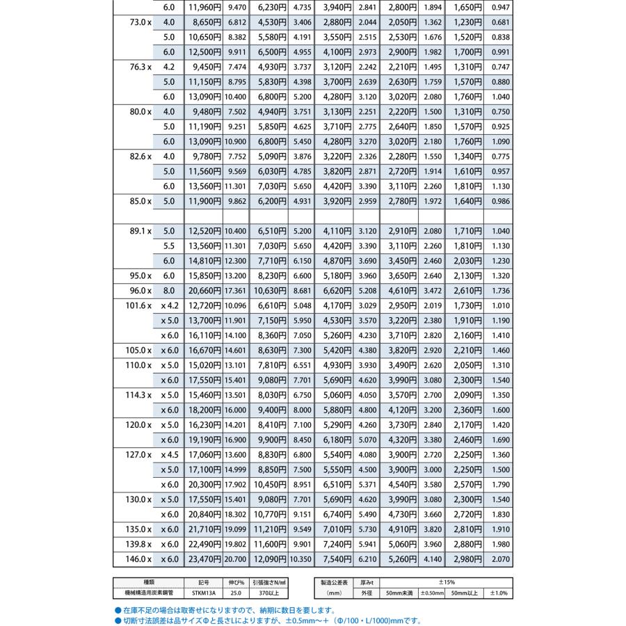 鉄丸パイプ STKM13A-SH シームレス菅 各品形状の(100mm)各定寸長での販売（1カット無料サービス） :ys406-100:横山テクノストア - 通販 - Yahoo!ショッピング