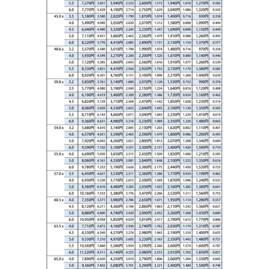 鉄丸パイプ STKM13A-SH シームレス菅 各品形状の(200mm)各定寸長での販売（1カット無料サービス） : 横山テクノストア - 通販 - Yahoo!ショッピング