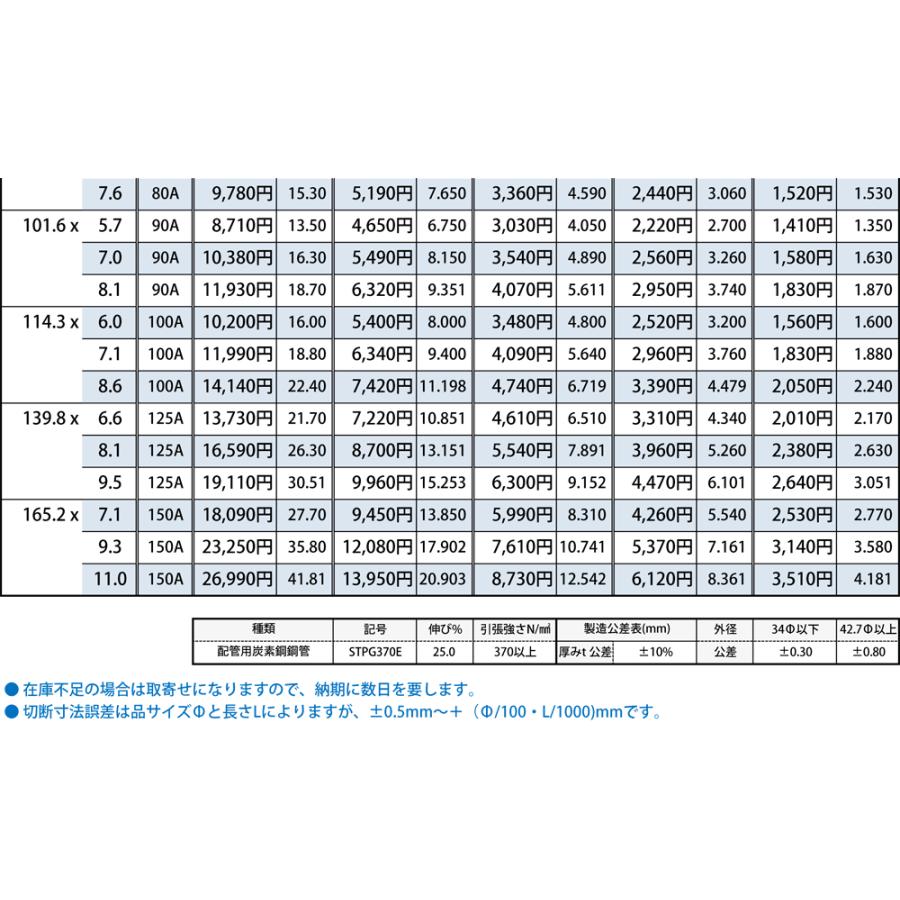 鉄丸パイプ 黒STPG 圧力配管用鋼菅（STPG370-E） 各品形状の(1000mm)各定寸長での販売（1カット無料サービス ...