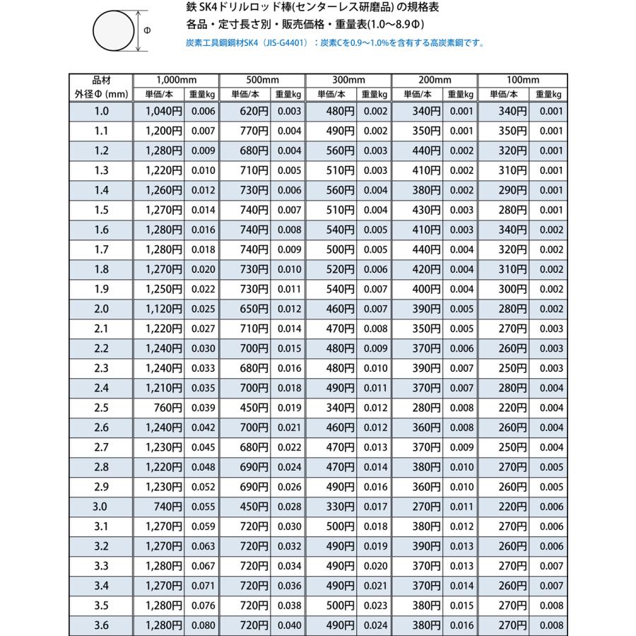 鉄 SK4ドリルロッド棒(1.0〜8.9Φ) 各品形状の(1000mm)各定寸長での販売（1カット無料サービス） : ys424-1000 ...