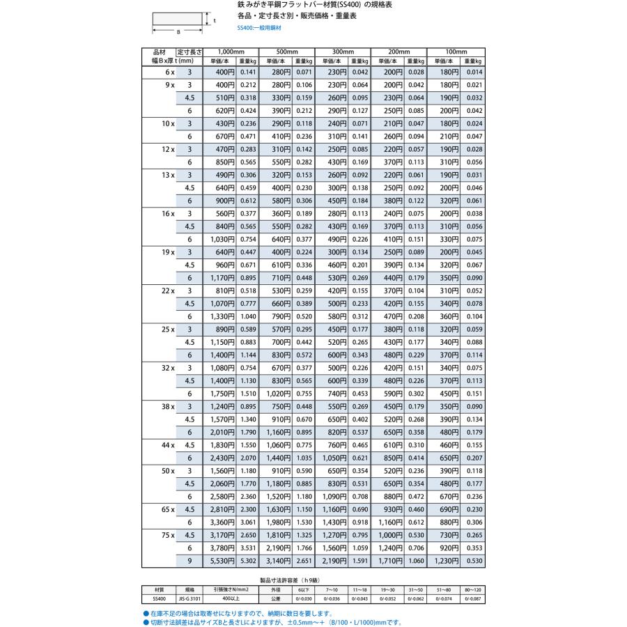 鉄みがき 平角棒 フラットバー(SS400) 各品形状の(1000mm)各定寸長での販売（1カット無料サービス） : 横山テクノストア - 通販 - Yahoo!ショッピング