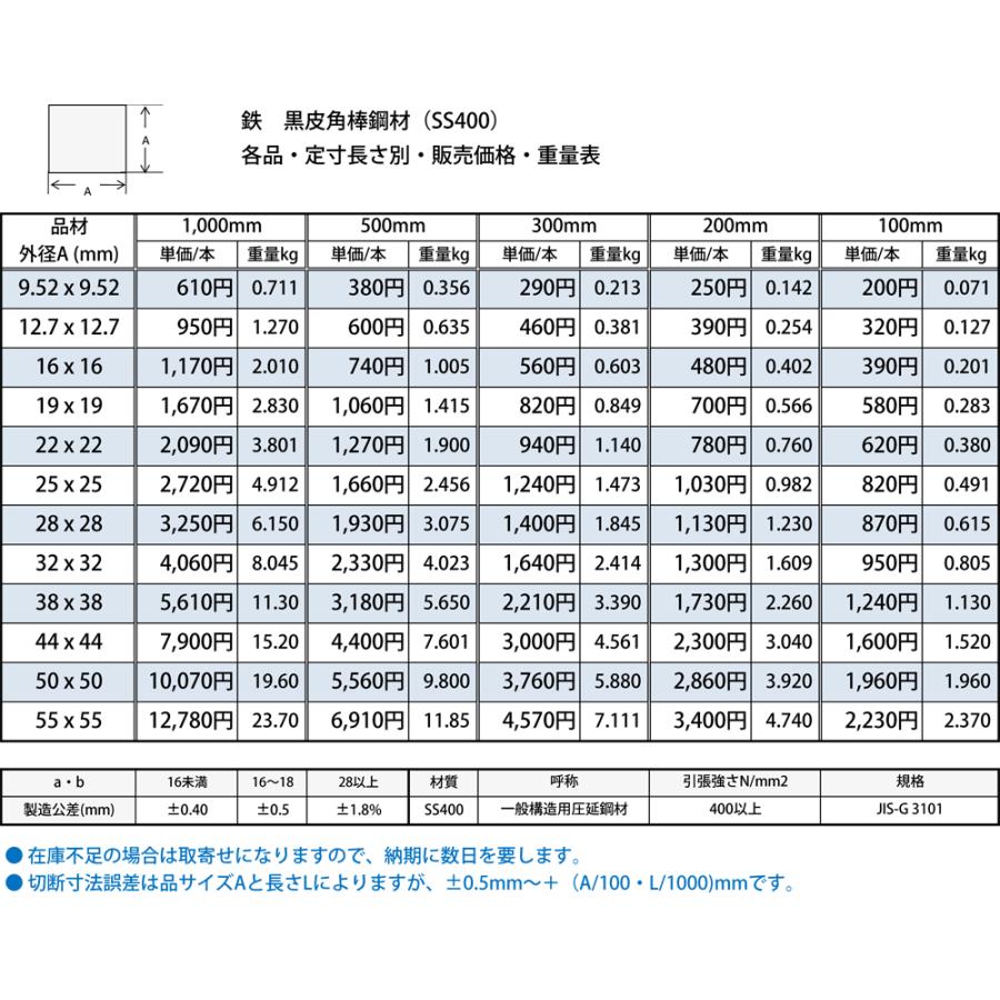 鉄 黒皮四角棒(SS400)普通鋼材 各品形状の(1000〜100mm)各定寸長での販売（1カット無料サービス） : 横山テクノストア ...
