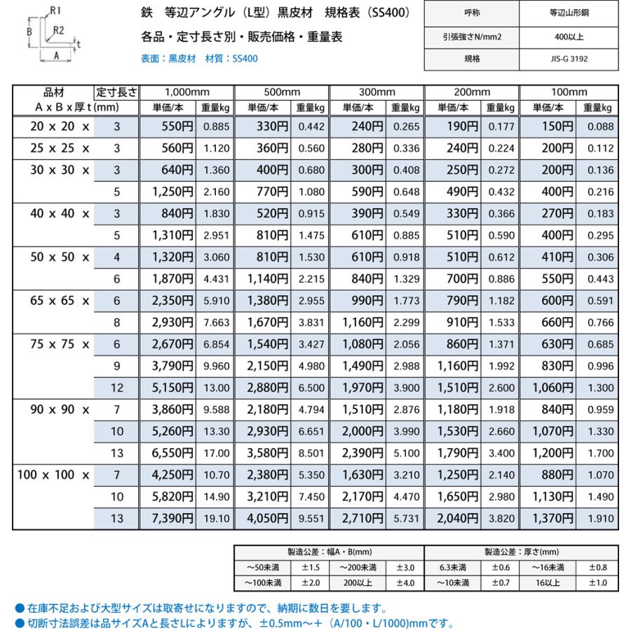 鉄 黒皮 等辺アングル 各品形状の(1000〜100mm)各定寸長での販売（1カット無料サービス） : 横山テクノストア - 通販 - Yahoo!ショッピング