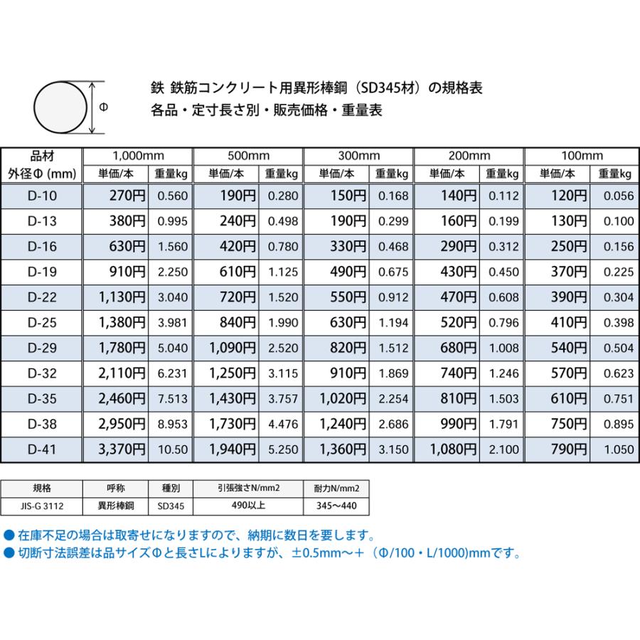 鉄 鉄筋 異形棒鋼(SD-345) 各品形状の(1000〜100mm)各定寸長での販売（1カット無料サービス） : 横山テクノストア - 通販 - Yahoo!ショッピング