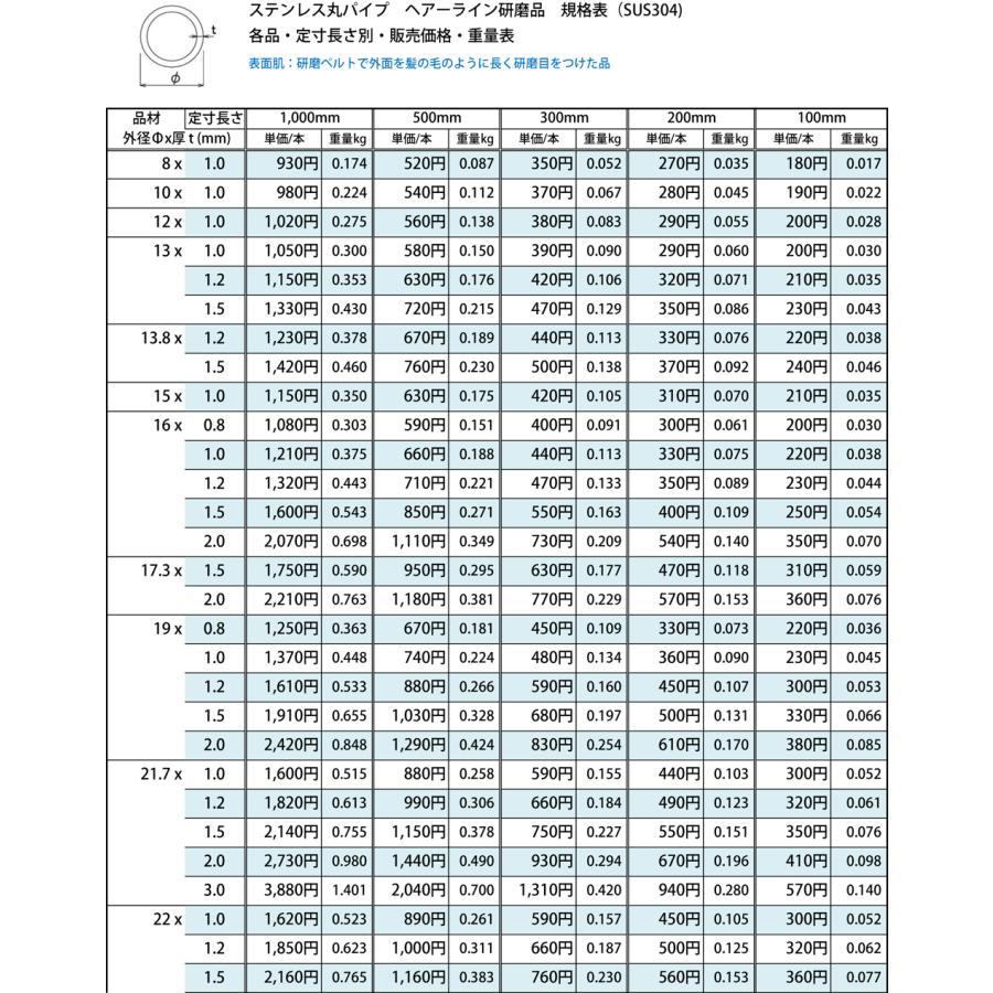 ステンレス ヘアーライン研磨 丸パイプ SUS304 各品形状の(100mm)各定寸長での販売（1カット無料サービス） :ys457-100:横山テクノストア - 通販 - Yahoo!ショッピング