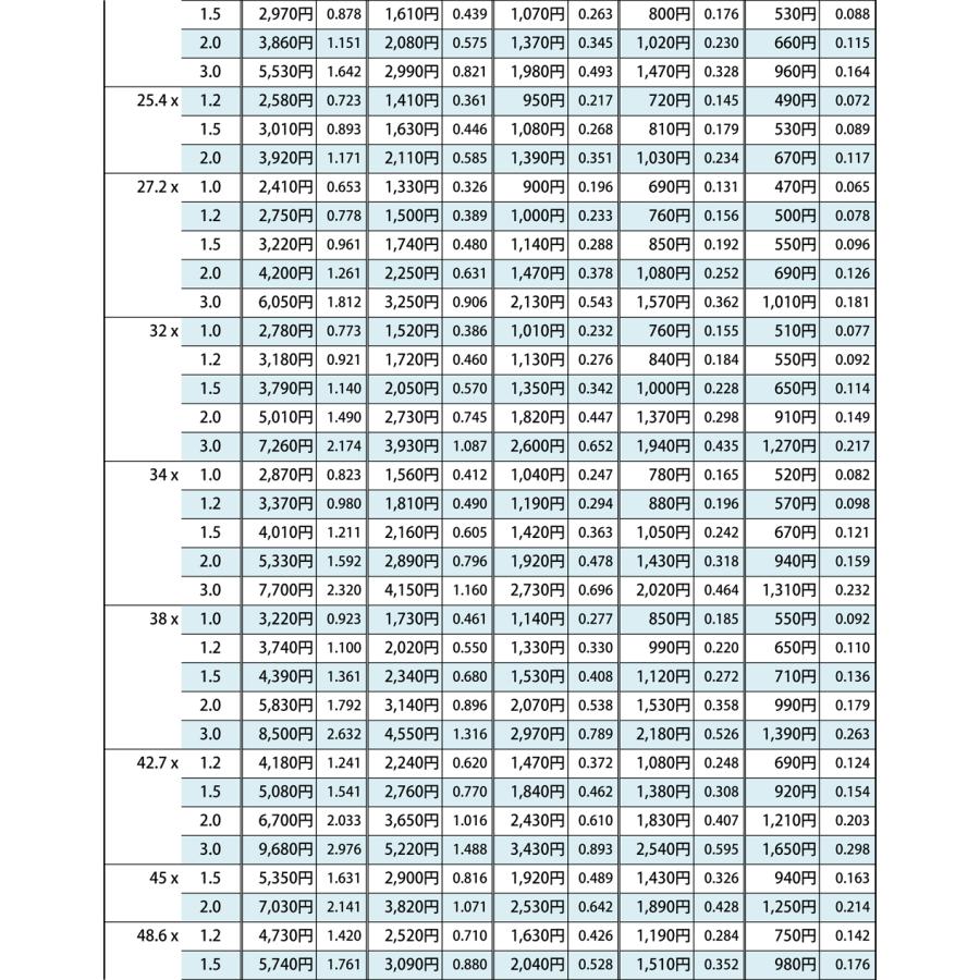 ステンレス ヘアーライン研磨 丸パイプ SUS304 各品形状の(500mm)各定寸長での販売（1カット無料サービス） : 横山テクノストア - 通販 - Yahoo!ショッピング