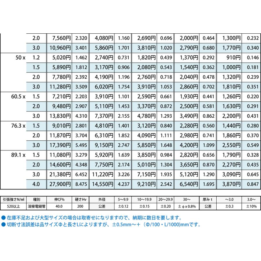 ステンレス ヘアーライン研磨 丸パイプ SUS304 各品形状の(500mm)各定寸長での販売（1カット無料サービス） : 横山テクノストア - 通販 - Yahoo!ショッピング