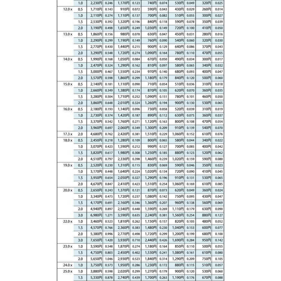ステンレス シームレス丸パイプ(TPS)未研磨材 SUS304 各品形状の(300mm)各定寸長での販売（1カット無料サービス） :ys464-300:横山テクノストア - 通販 ...