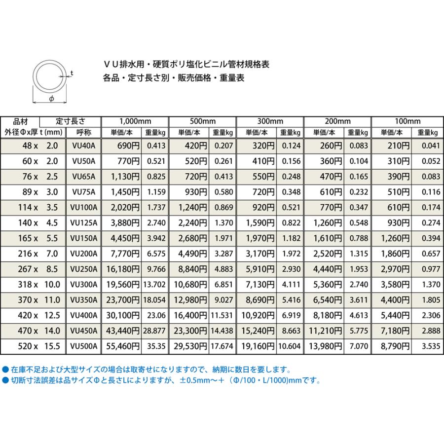 塩化ビニール管(VU)丸パイプ 排水用管 各品形状の(100mm)各定寸長での販売（1カット無料サービス） : ys502-100 : 横山テクノストア - 通販 - Yahoo!ショッピング