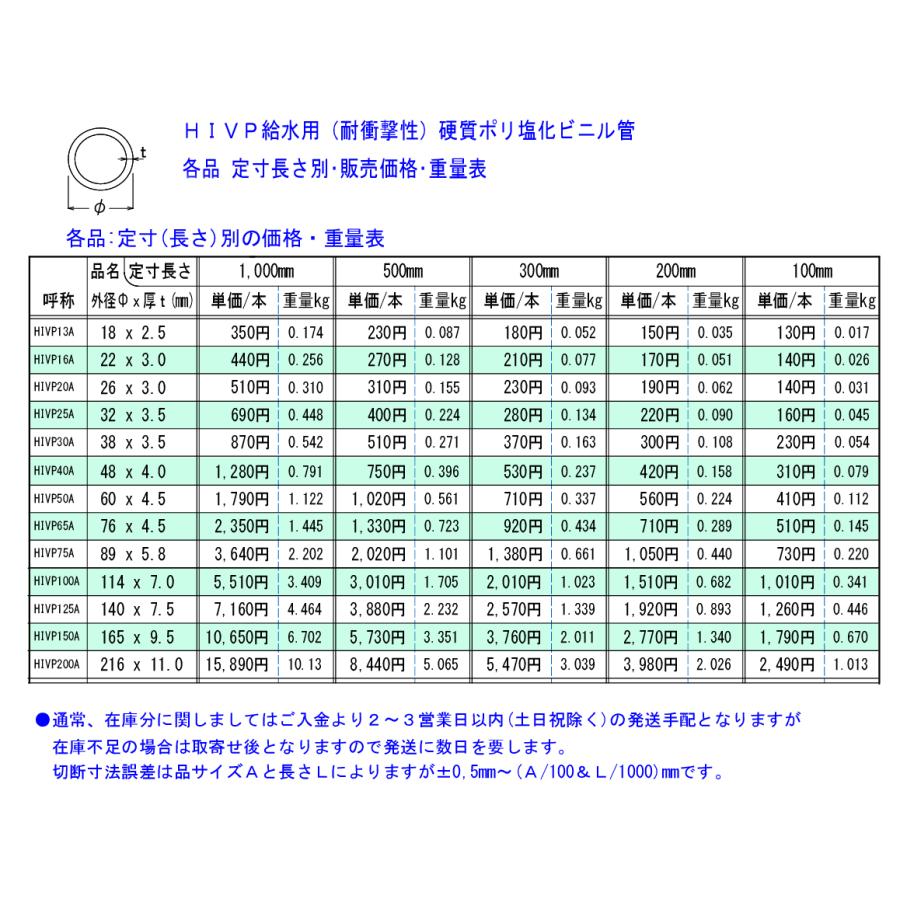 塩化ビニール管(HIVP)丸パイプ 給水用管 各品形状の(200mm)各定寸長での販売（1カット無料サービス） :ys504-200:横山 ...