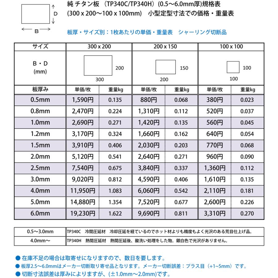 純 チタン板 TP340（純チタン2種） (0.5〜6.0mm厚) の(300x200〜100x100mm)定寸・枚数販売（1カット無料サービス） :ys554-2:横山テクノストア - 通販 ...