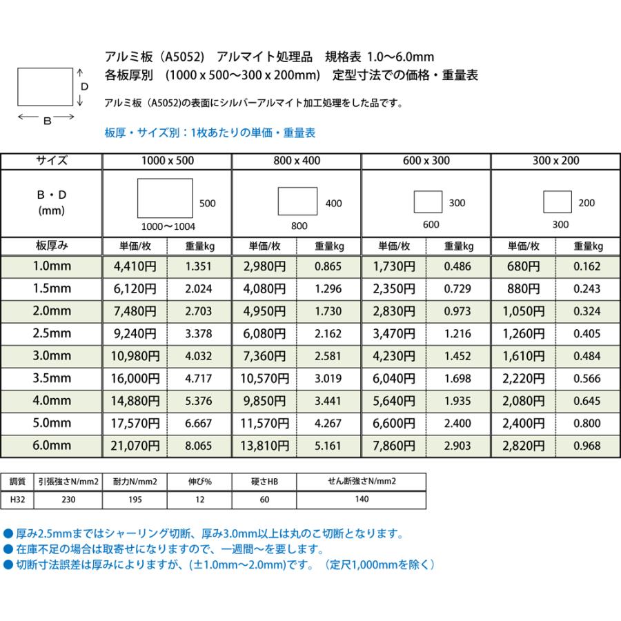 アルミ板(A5052)シルバーアルマイト品(1.0〜6.0mm厚)の(1000x500〜300x200mm)定寸・枚数販売（1カット無料サービス） :ys563-2:横山テクノストア - 通販 ...