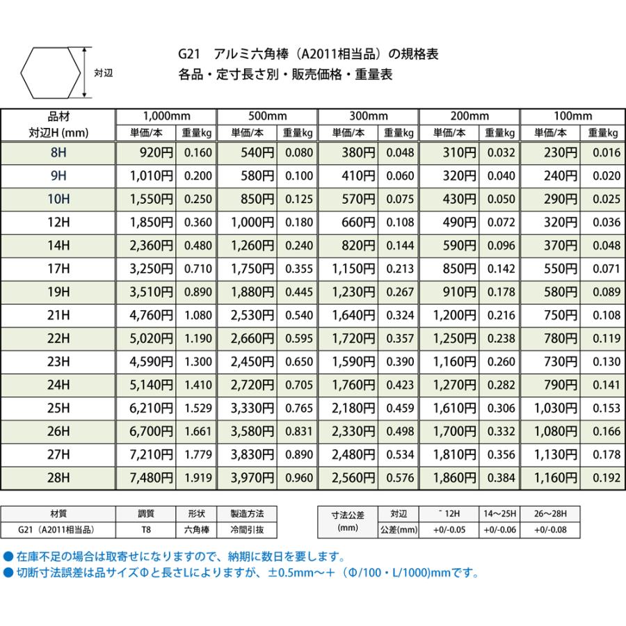 アルミ 六角棒 G21(A2011相当品)材 各品形状の(1000〜100mm)各定寸長での販売（1カット無料サービス） : 横山テクノストア ...