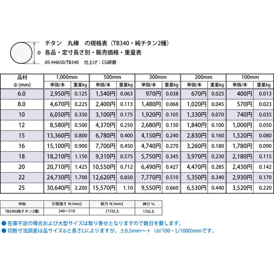 チタン 丸棒 TB340（純チタン2種）各品形状の(1000mm)定寸長での販売（1カット無料サービス） :ys626-1000:横山テクノストア - 通販 - Yahoo!ショッピング