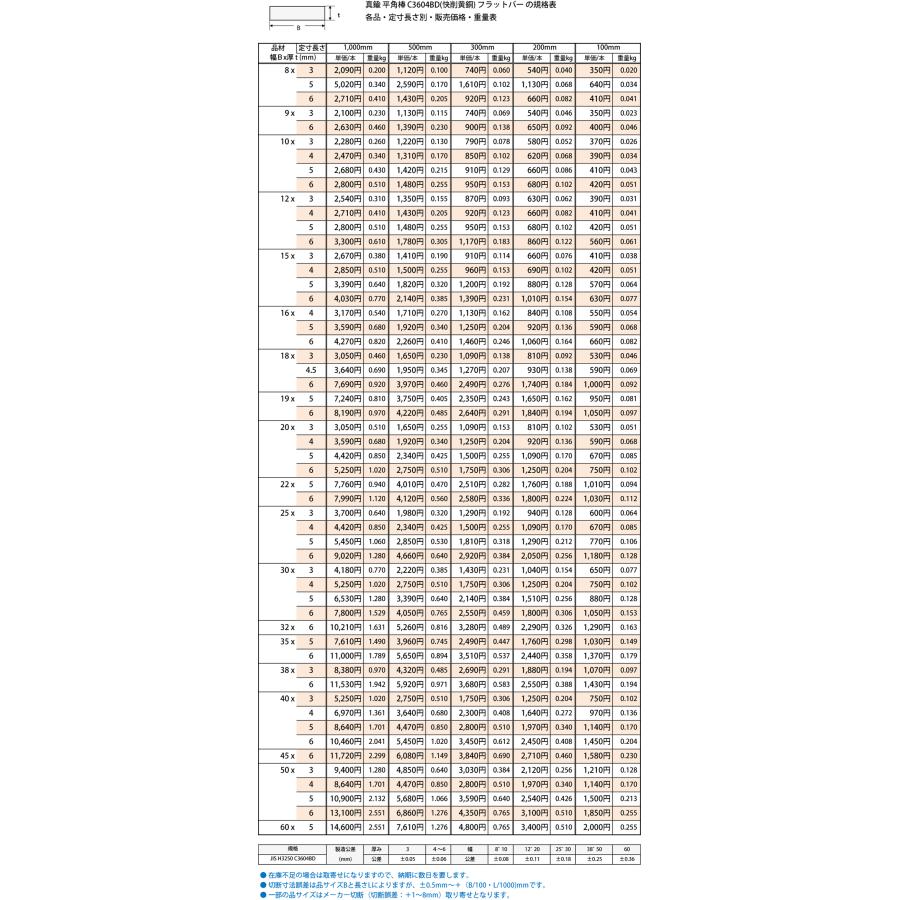 真鍮 平角棒 フラットバー C3604B(快削黄銅)各品形状の(100mm)各定寸長での販売（1カット無料サービス） : 横山テクノストア ...