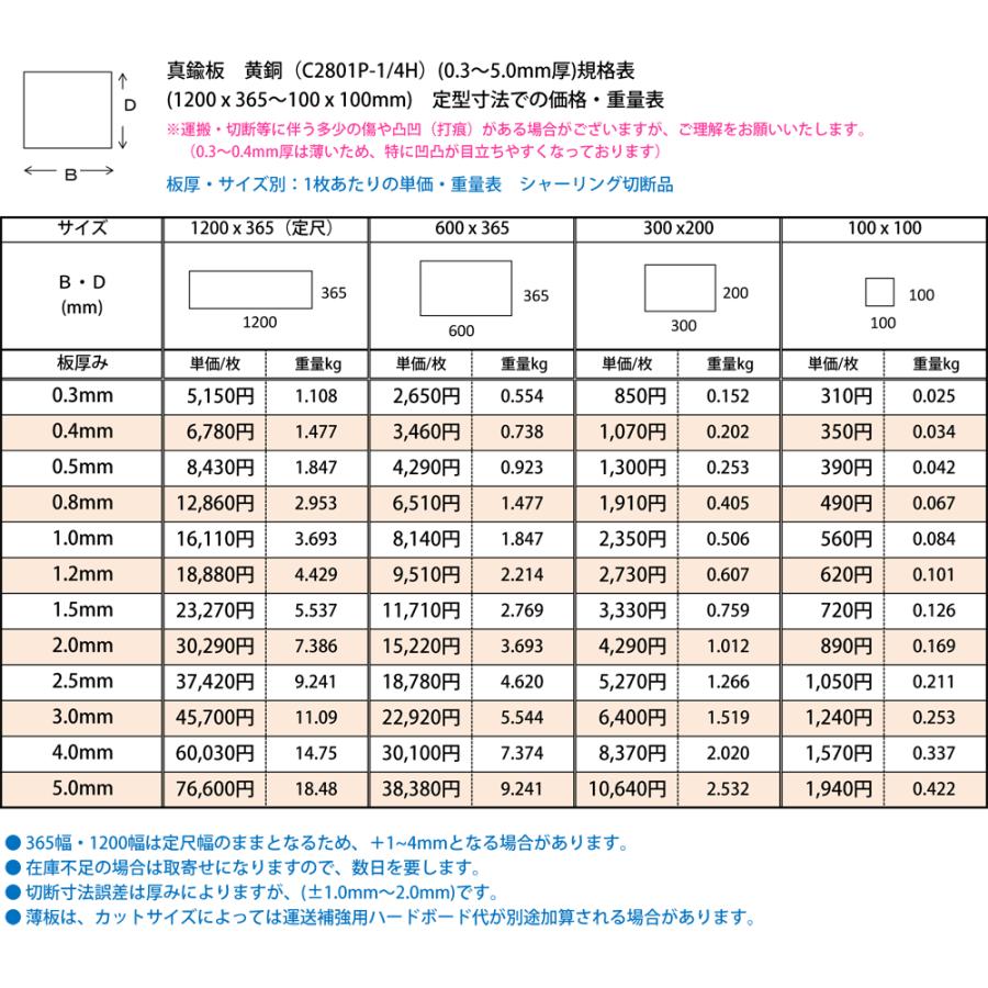 真鍮板 黄銅（C2801P-1/4H）(0.8〜5.0mm厚) (1200 x 365〜100 x 100mm)定寸・枚数販売（1カット無料 ...