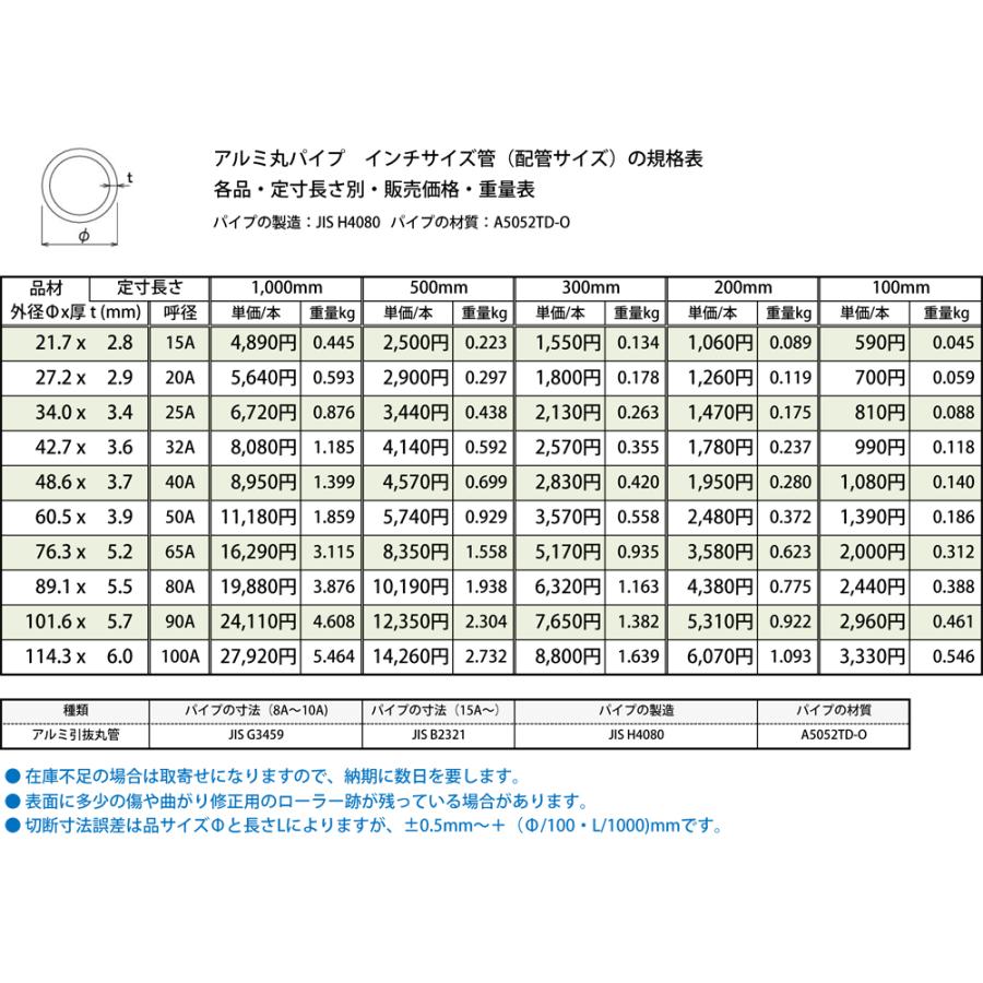 アルミ 丸パイプ(A5052)(配管用インチサイズ管) 各品形状の(1000〜100mm)各定寸長での販売（1カット無料サービス） :ys692-2:横山テクノストア - 通販 - Yahoo ...